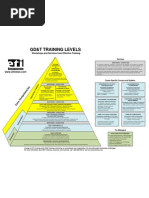 Advanced Concepts of GD&T PDF | PDF | Engineering | Business