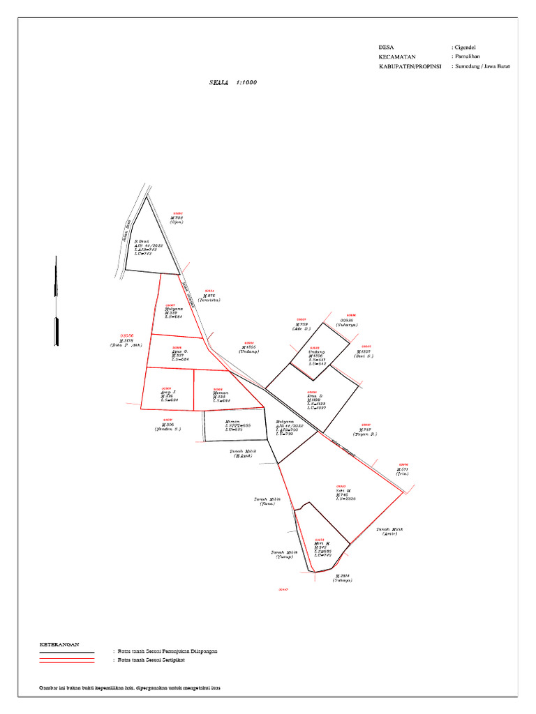 Hasil Ukur Cigendel | PDF