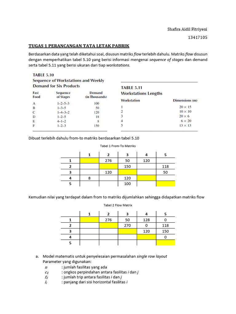 Shafira Aidil Fitriyeni - Tugas 1 (REVISI) | PDF