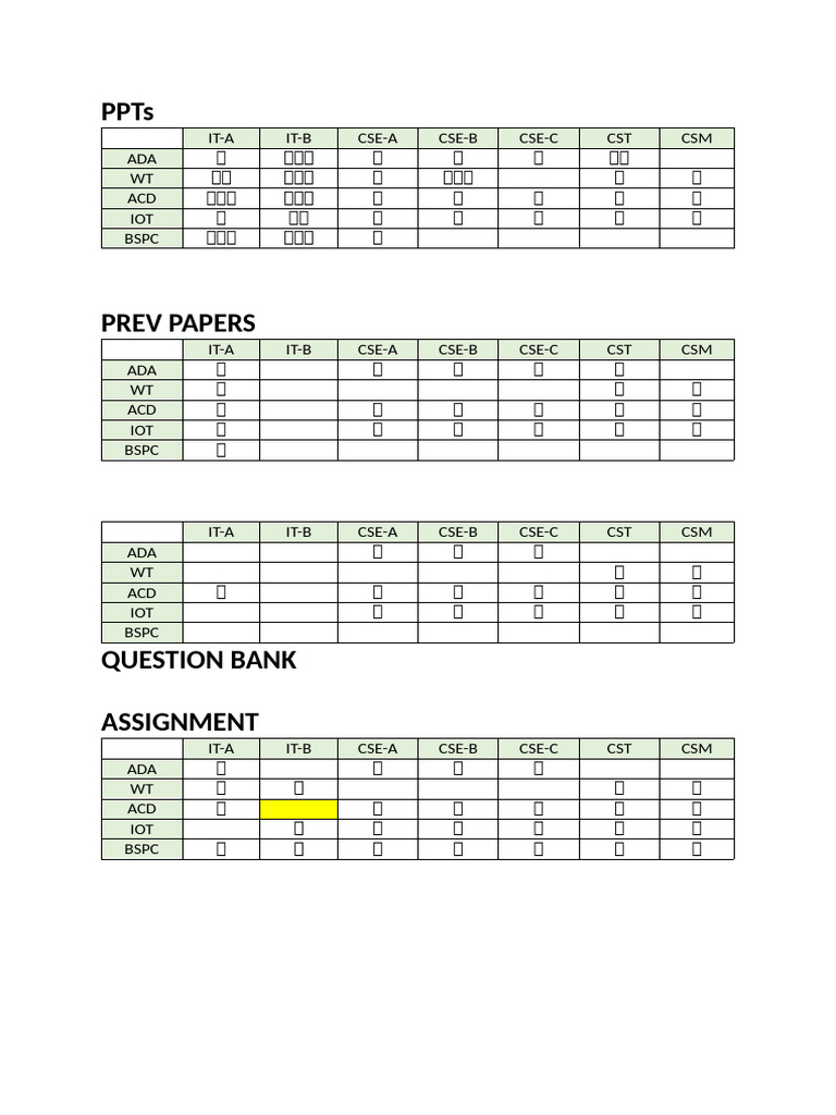 It-A It-B Cse-A Cse-B Cse-C CST CSM ADA WT ACD IOT BSPC | PDF