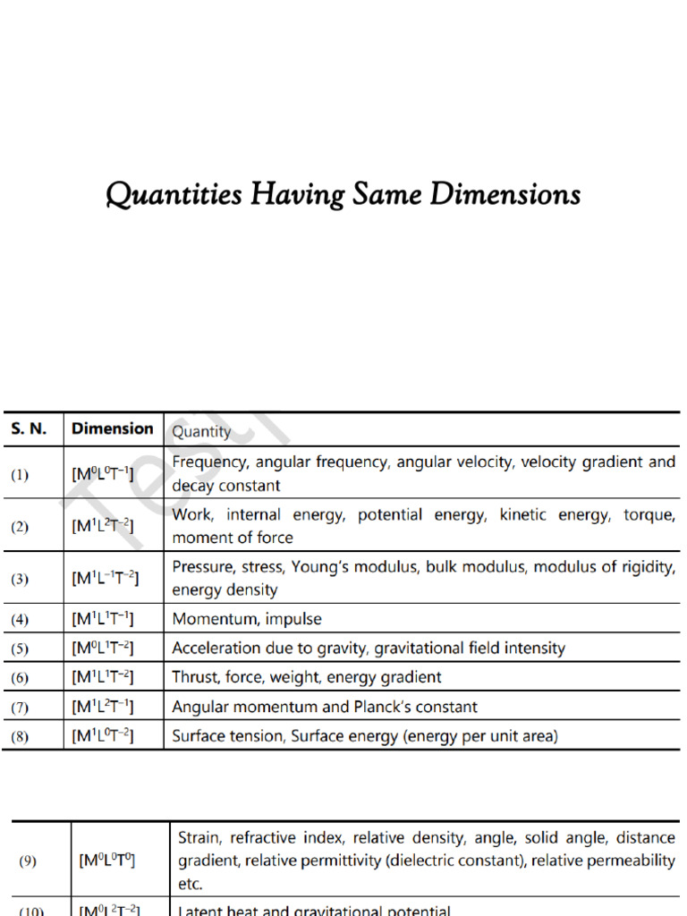 Quantities Having Same Dimensions | PDF
