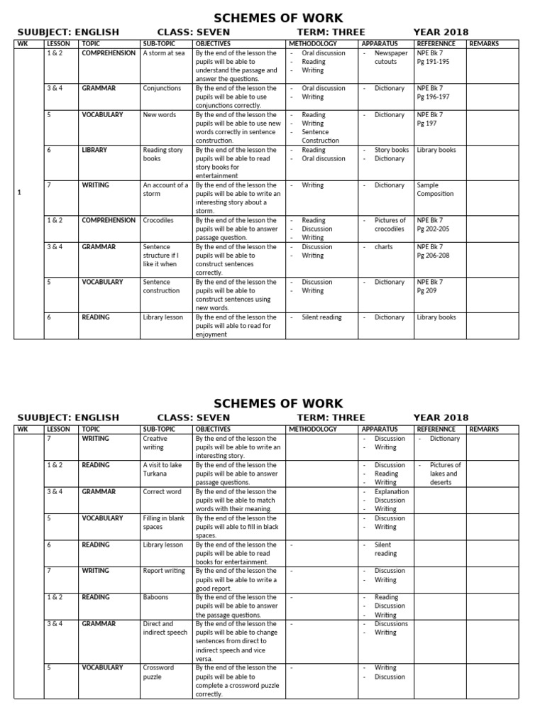 Schemes of Work | PDF