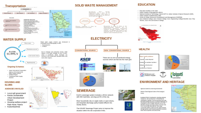 Calicut Infrastructure | PDF