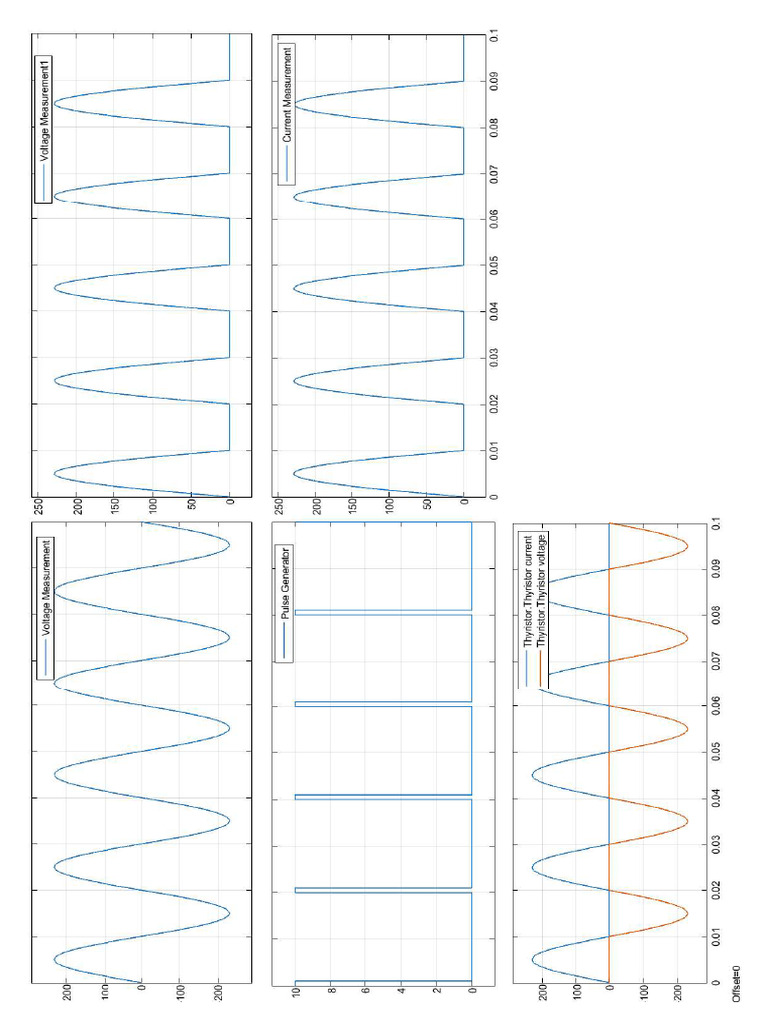 1ph Halfwave Rectifier Matlab Output-2 | PDF