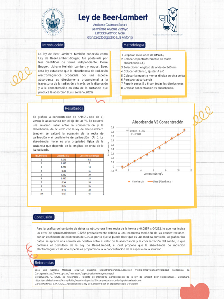 Ley de Beer-Lambert (90 X 100 CM) | PDF