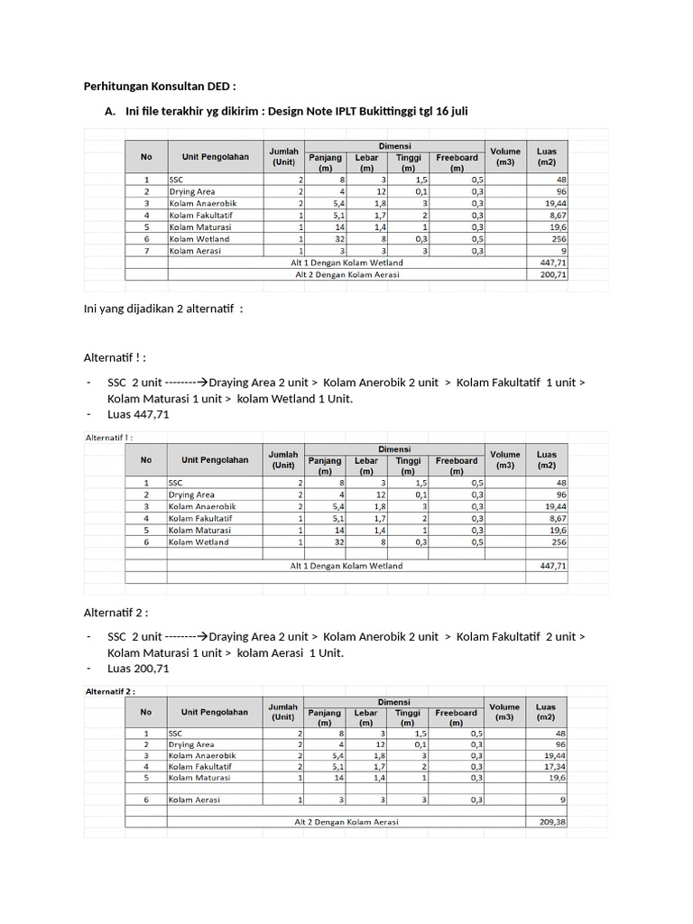 Tabel Dimensi Unit Unit IPLT BKT 18 Juli 2024 U Di Gambar | PDF