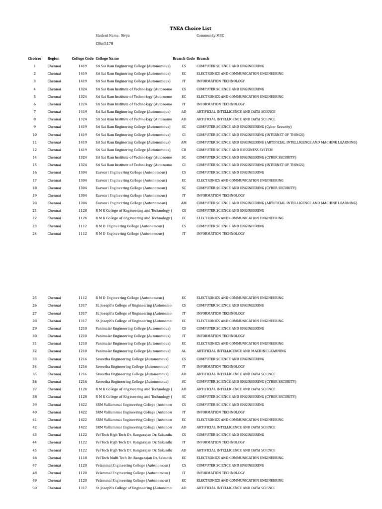 Dhivya Choice List | PDF