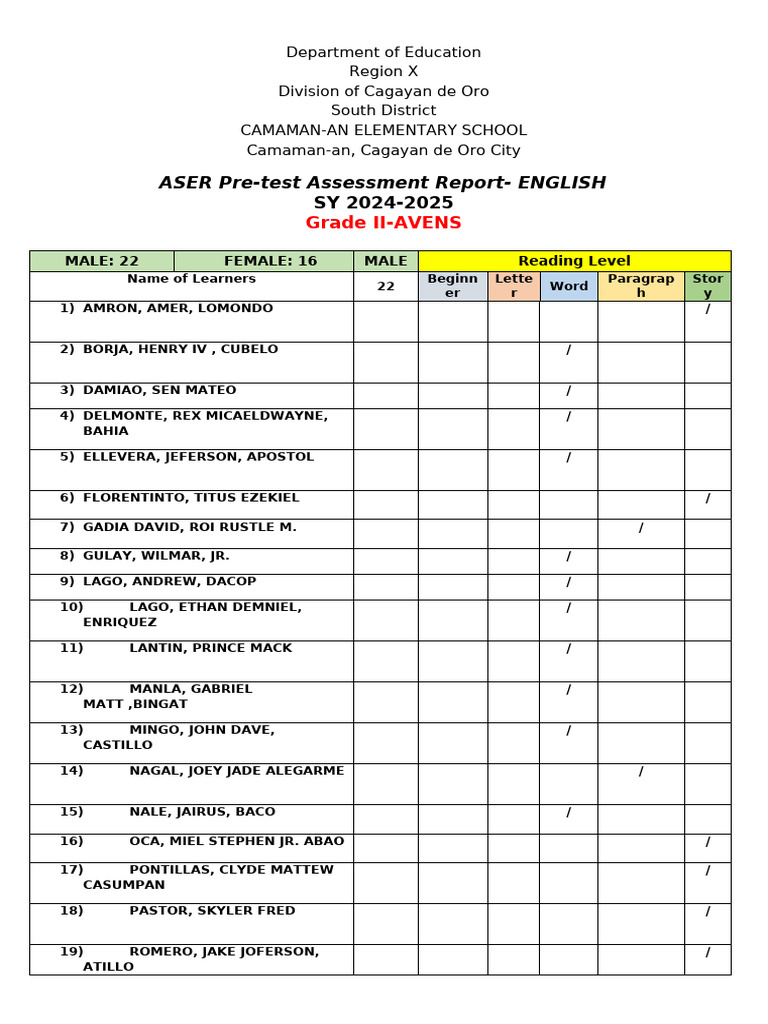 Aser Pre Test S.Y 2024 2025 | PDF