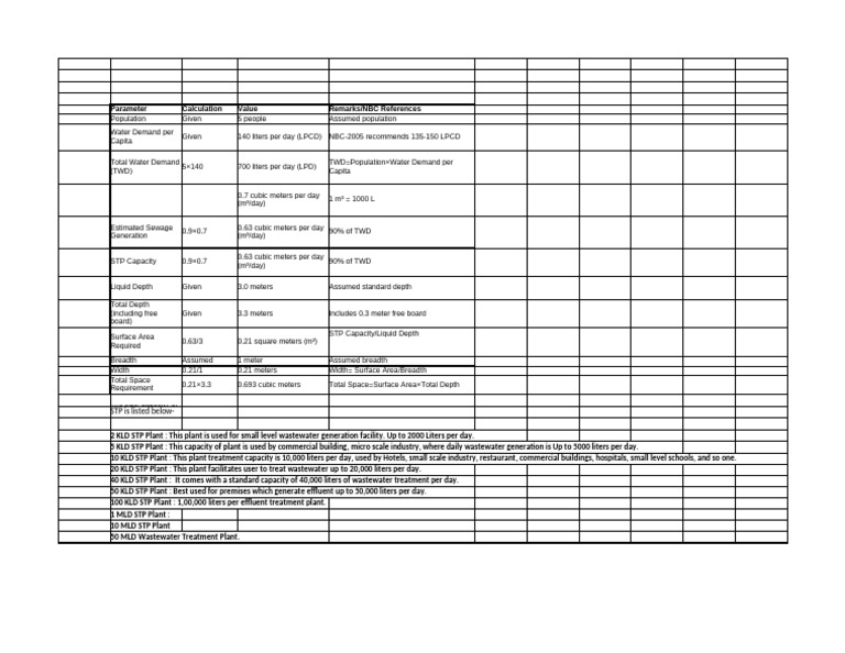 STP Calculations | PDF