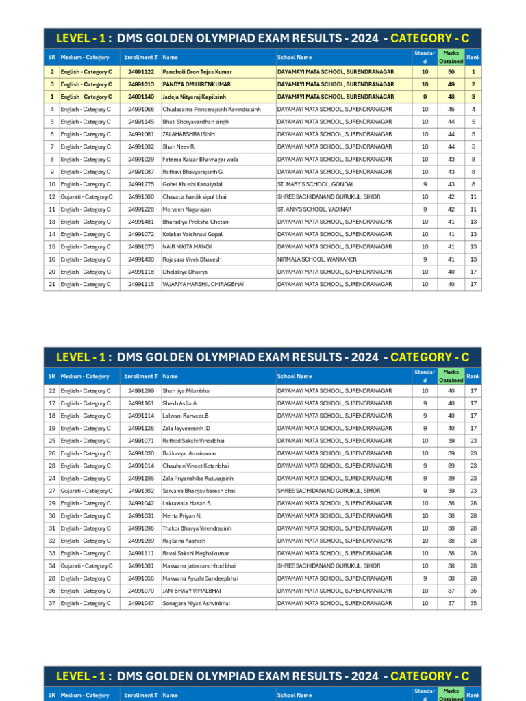 LEVEL 1 - CATEGORY - C_DMS GOLDEN OLYMPIAD EXAM RESULTS - 2024 | PDF