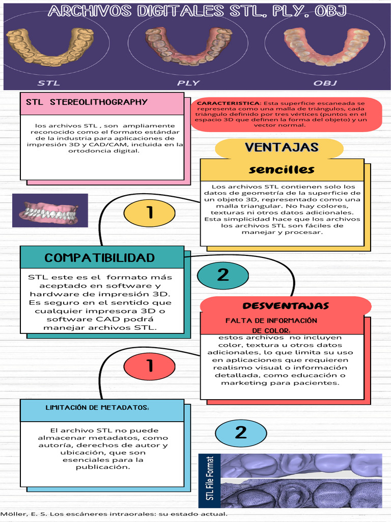 Archivo Digitales STL, Ply, Obj. | PDF