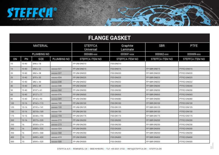 Flange Gasket Pluming Gasket | PDF
