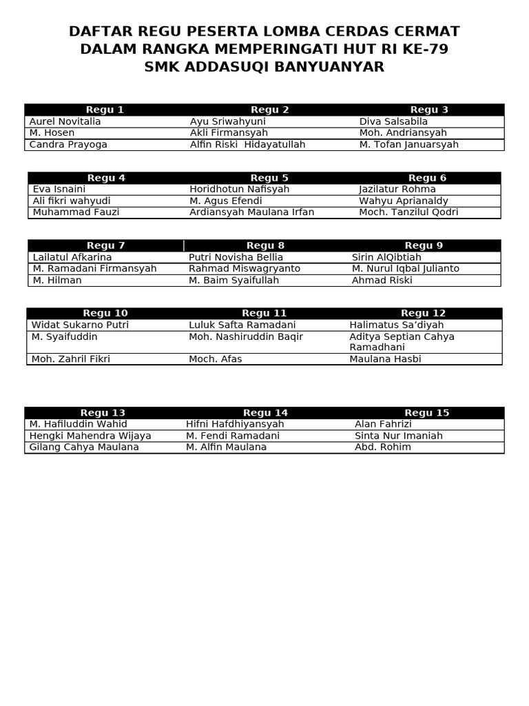 DAFTAR REGU PESERTA LOMBA CERDAS CERMAT | PDF