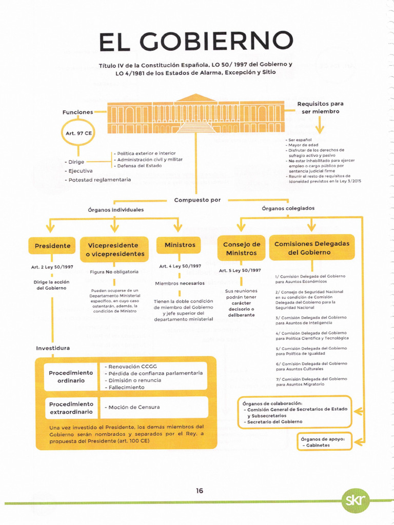 Esquemas Administrativos Del Estado c1 16 17 | PDF