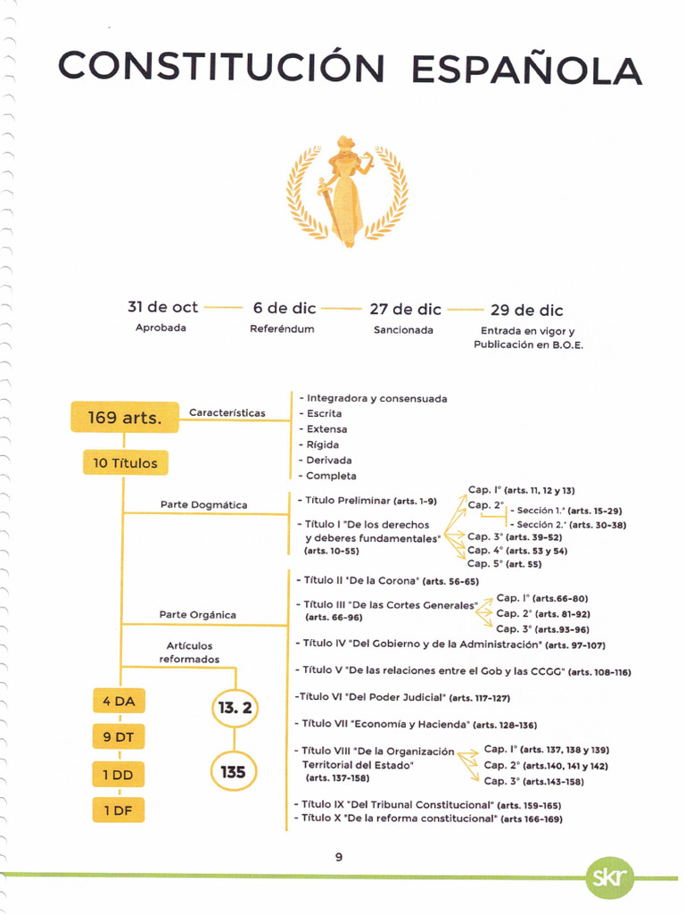 Esquemas Administrativos Del Estado c1 9 10 | PDF