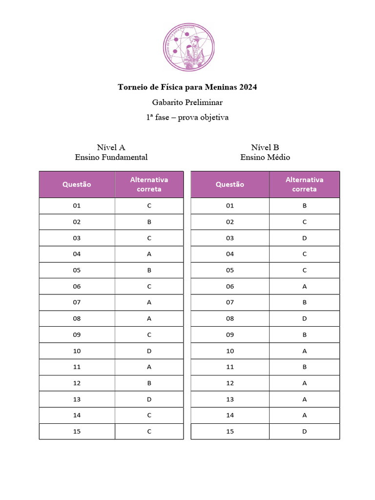Gabarito 1a Fase TFM 2024 | PDF