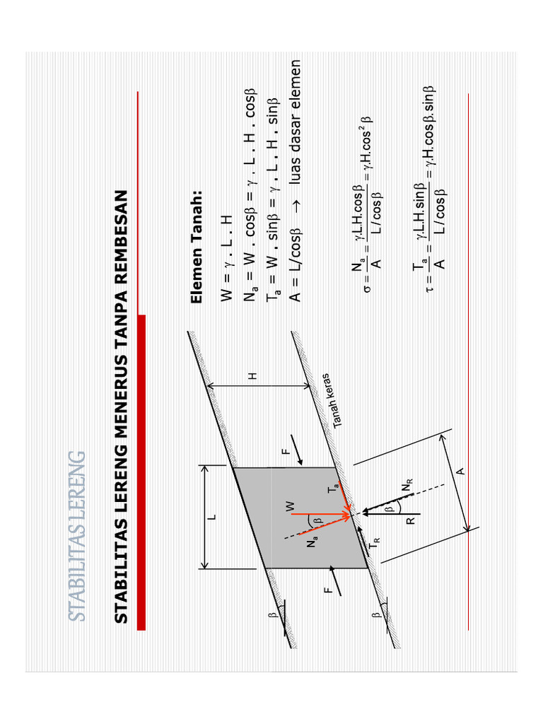 Stabilitas Lereng 2 | PDF