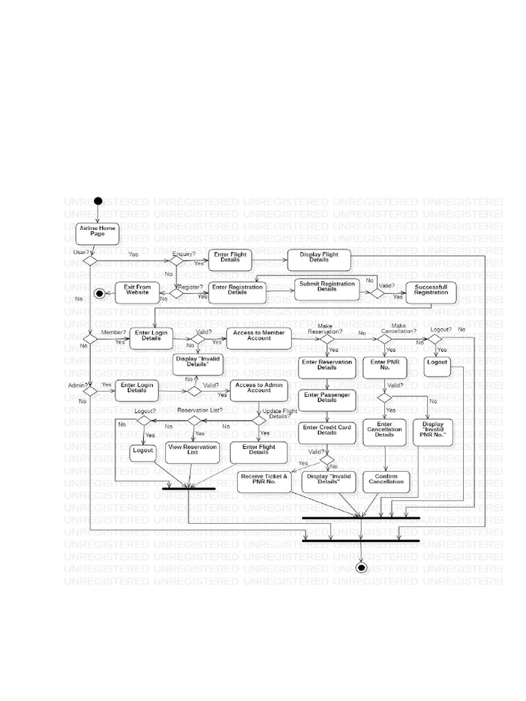 Activity & StateChart Diagram | PDF