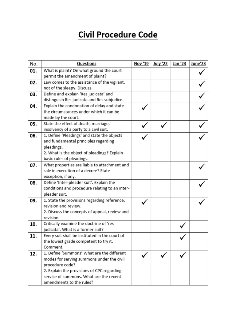 Civil Procedure Code | PDF