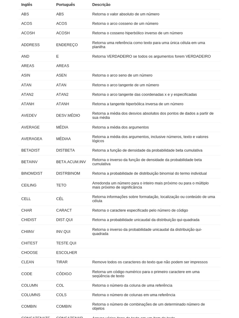 Formulas Excel Ingles X Portugues | PDF