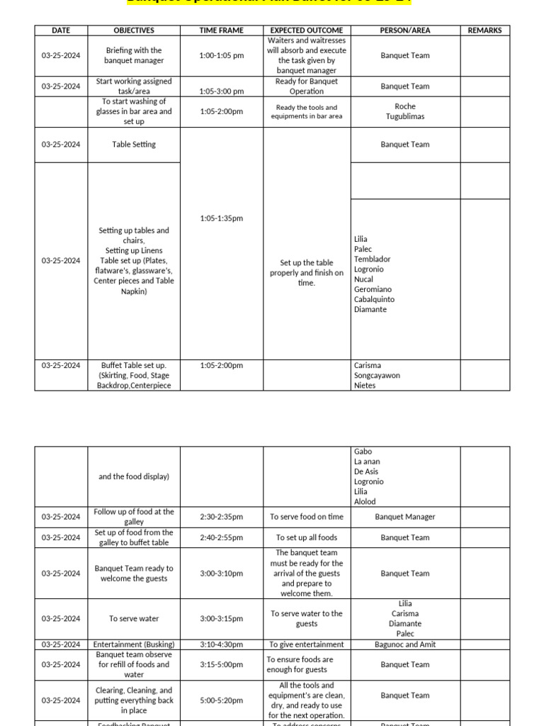 Operational Plan Banquet 25 1 | PDF