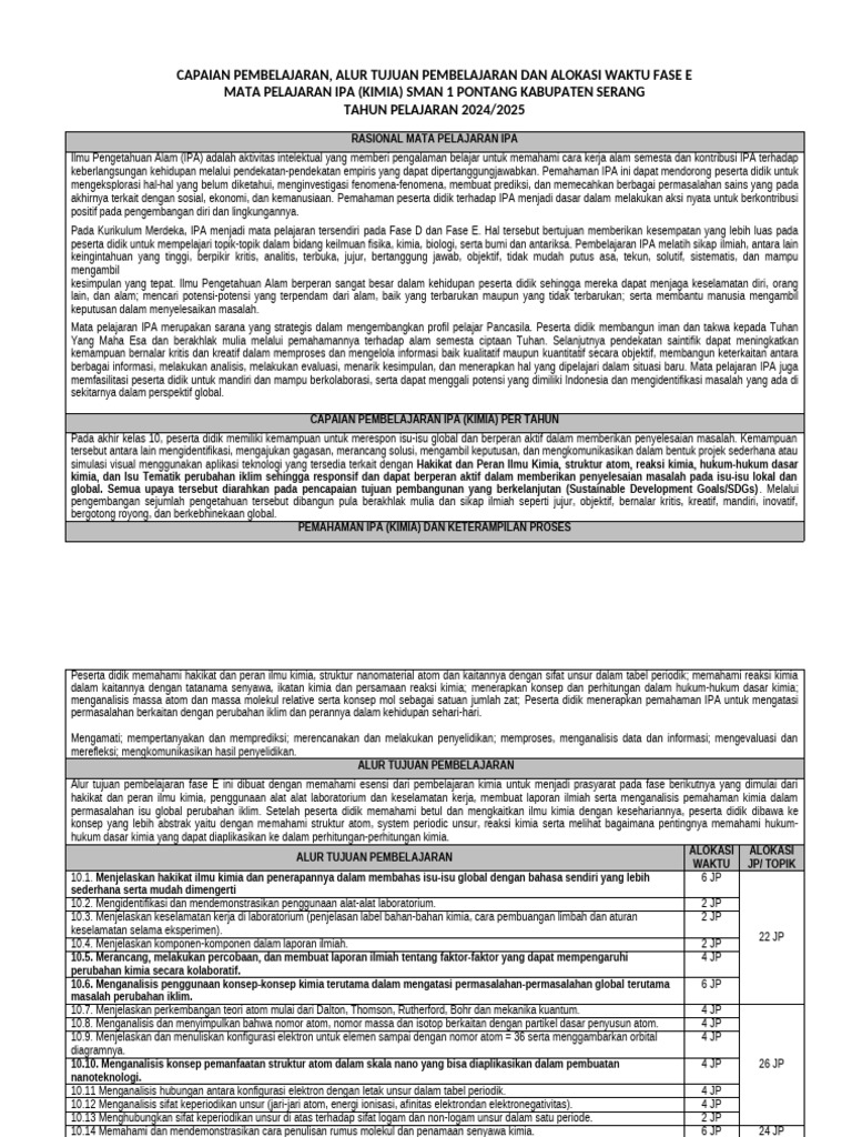 ANALISIS CP, ATP, ALOKASI WAKTU KIMIA FASE E - MUKHLISH TP 2425 Revisi | PDF
