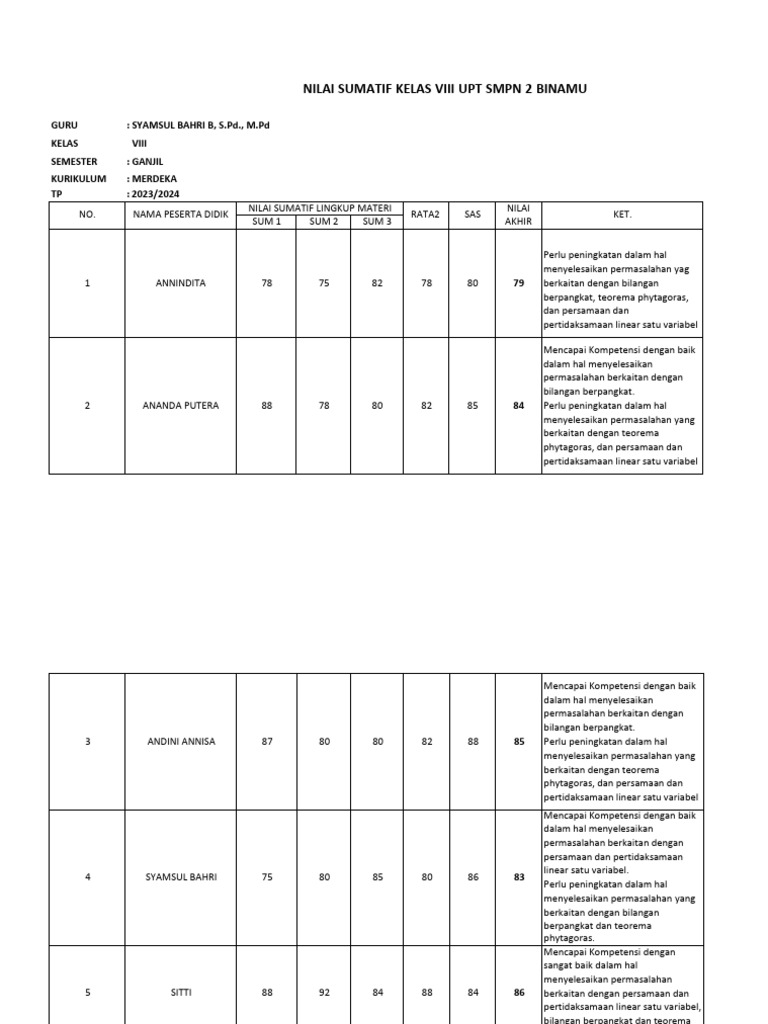 LK 7 - Analisis Nilai Sumatif | PDF
