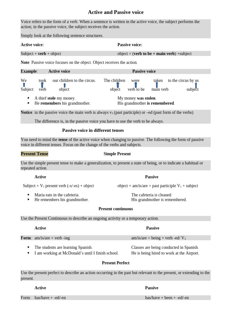 G-7 English Handout On Passive Voice | PDF