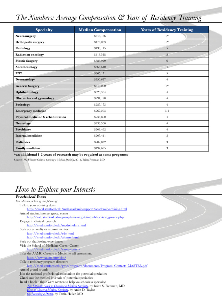 Guidelines For Selecting A Medical Specialty A Comprehensive Overview Pdf
