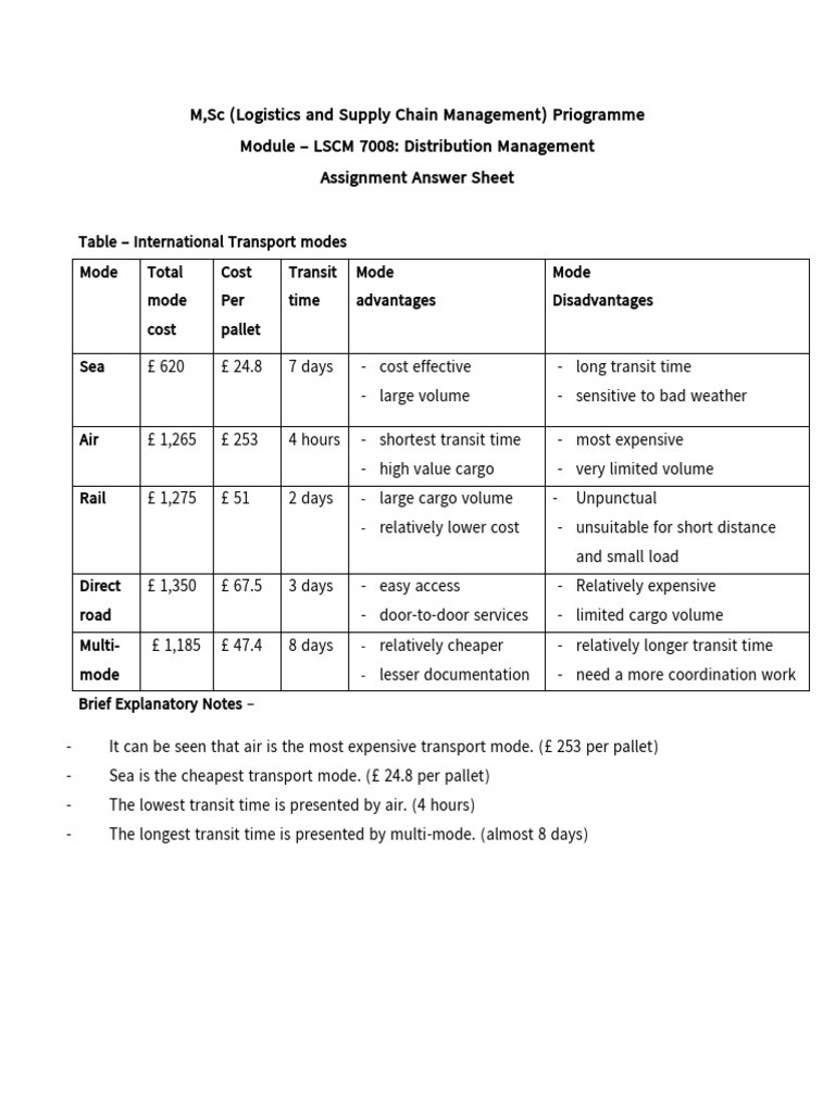 Assignment Answer LSCM 7008 | PDF
