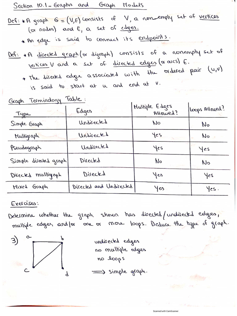 Section 10.1 - Graphs and Graph Models | PDF