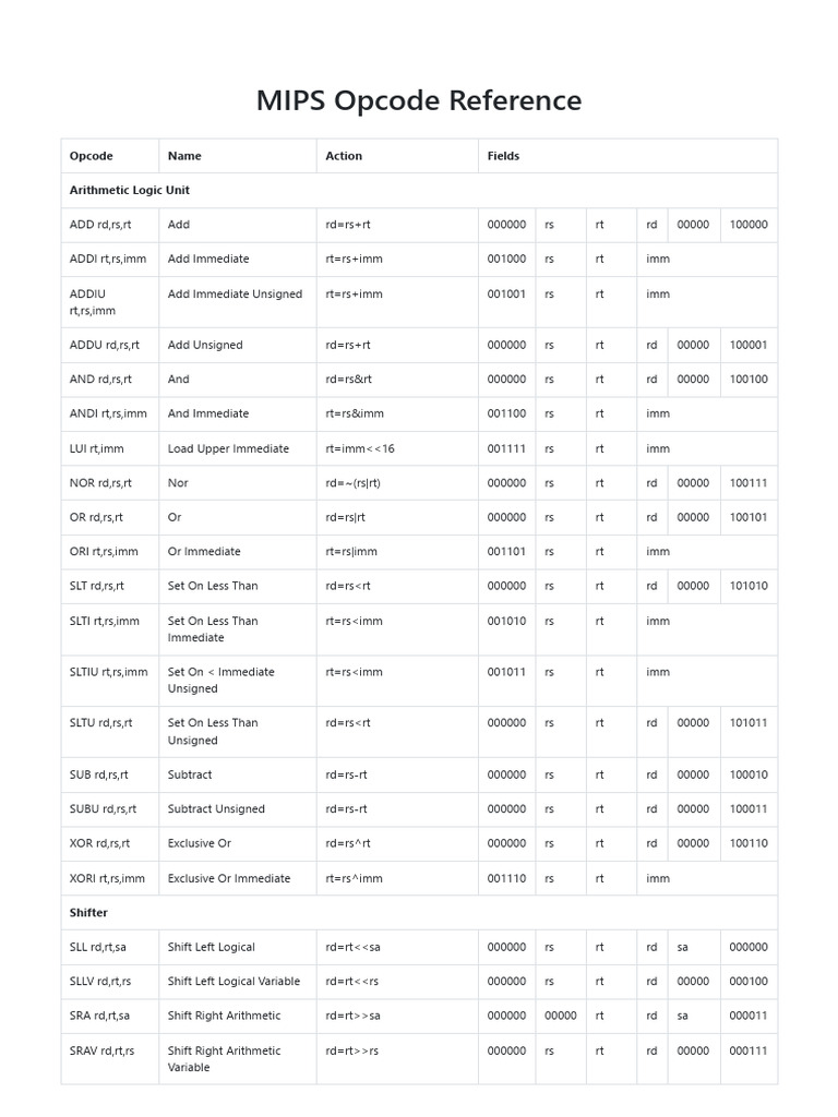 MIPS Opcode Reference | PDF MIPS Opcode Reference | PDF
