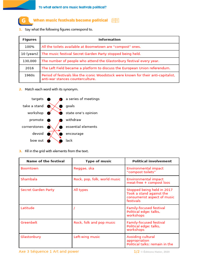 Lmut Axe3 s1 Docg Corrigé | PDF