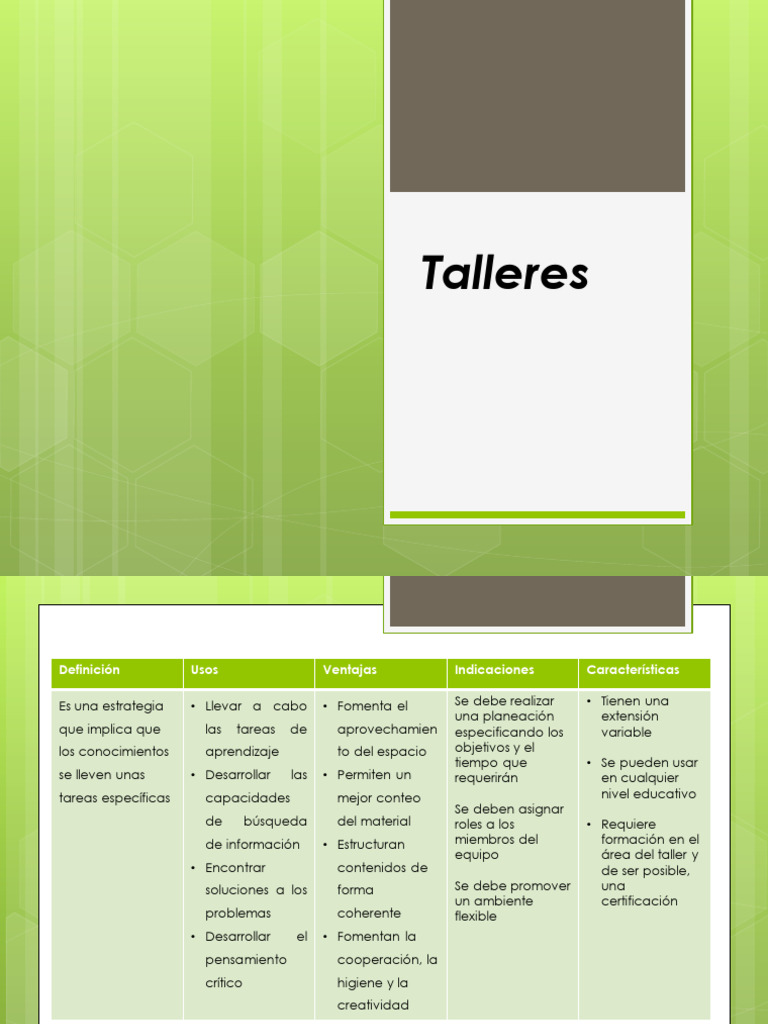 Talleres | PDF