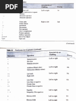 C - Language Operator Precedence and Associativity Table | PDF