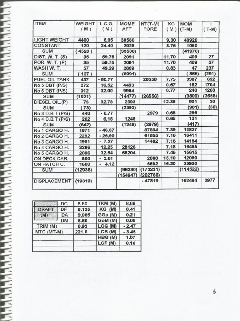 Stability Calculation Form | PDF