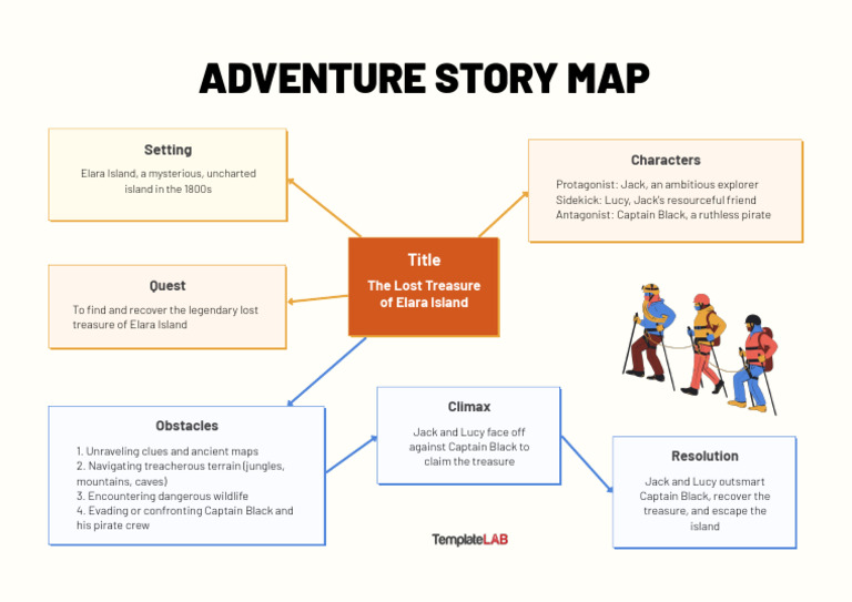Adventure Story Map Template | PDF