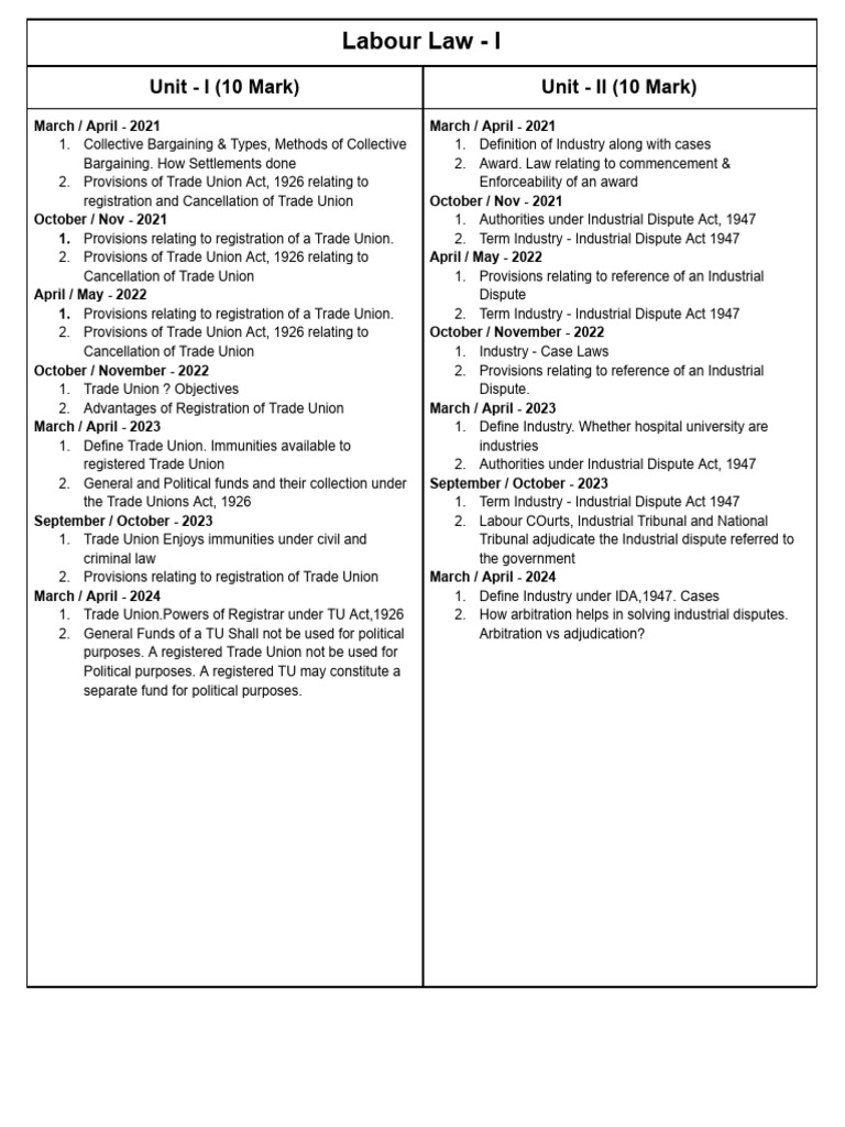 4009 - Labour Law 1 | PDF