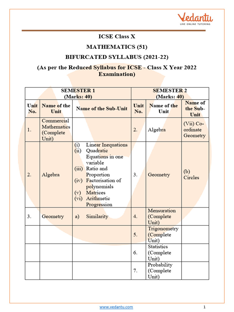 ICSE Class 10 Mathematics Syllabus For Semester 1 & 2 2024-25 PDF ...