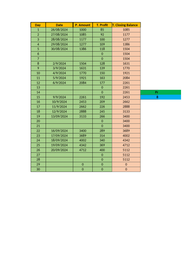 One Month Trading Plan... | PDF