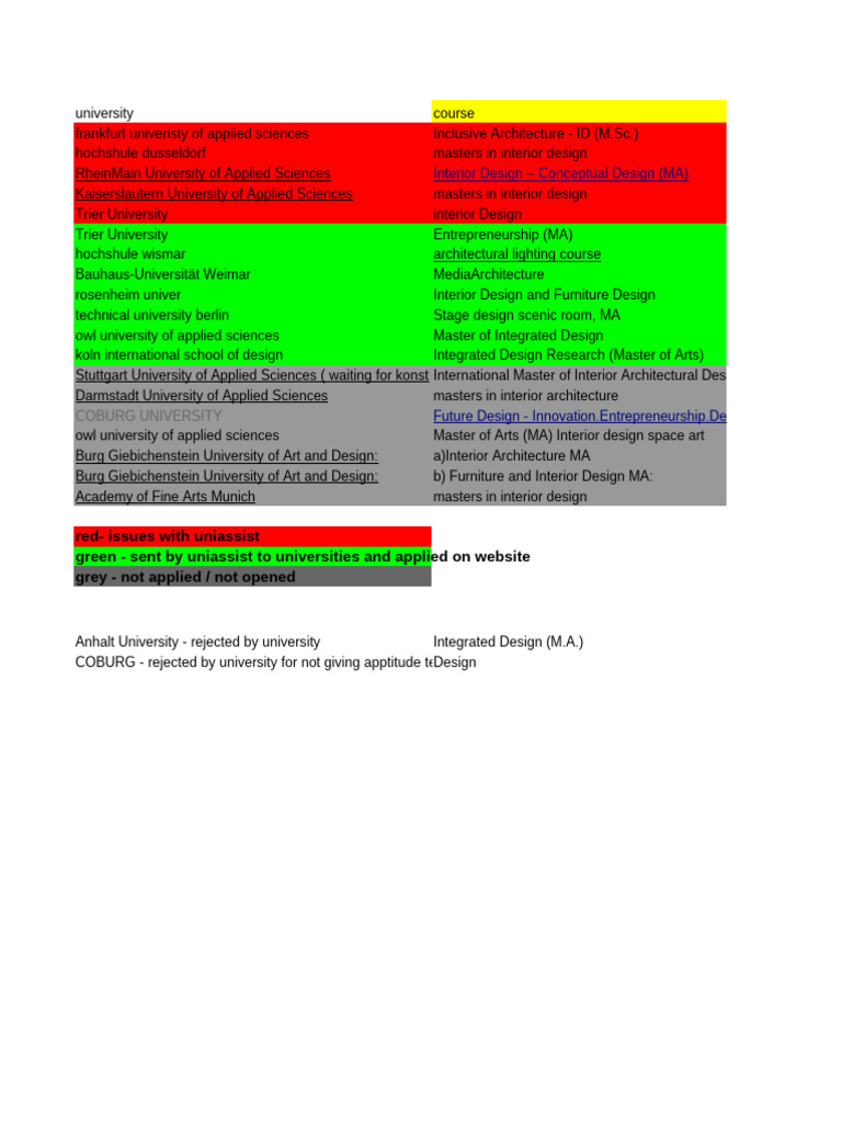 Universities | PDF