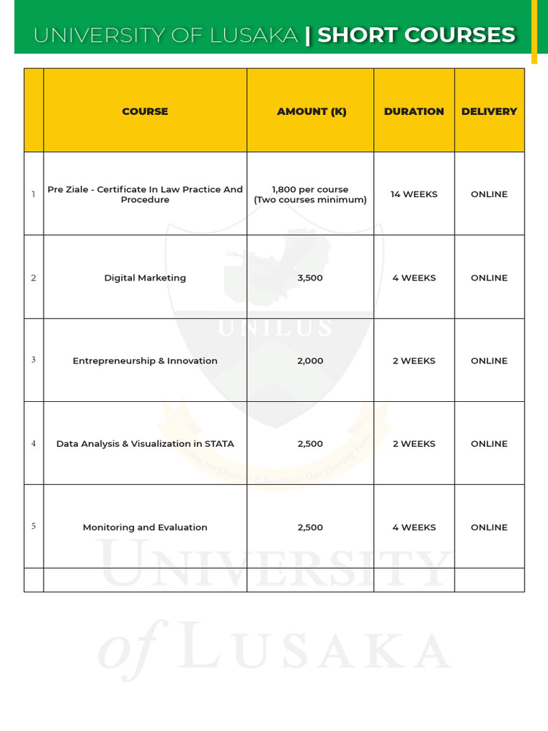 Unilus Short Courses - Fees | PDF
