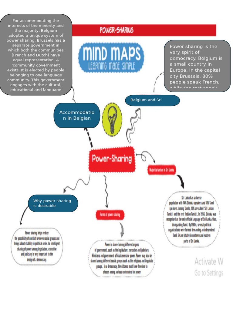 Chapter 1 Pol SC Mind Map | PDF