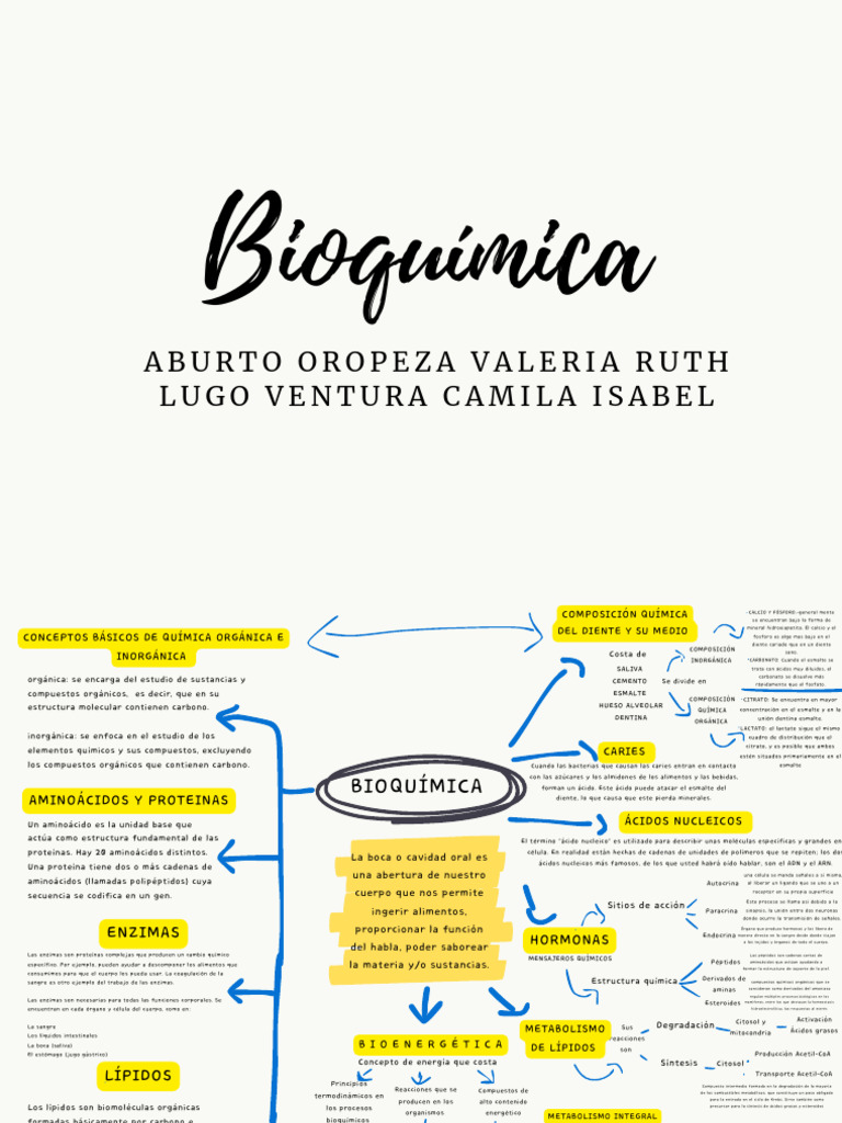 Bioquímica | PDF