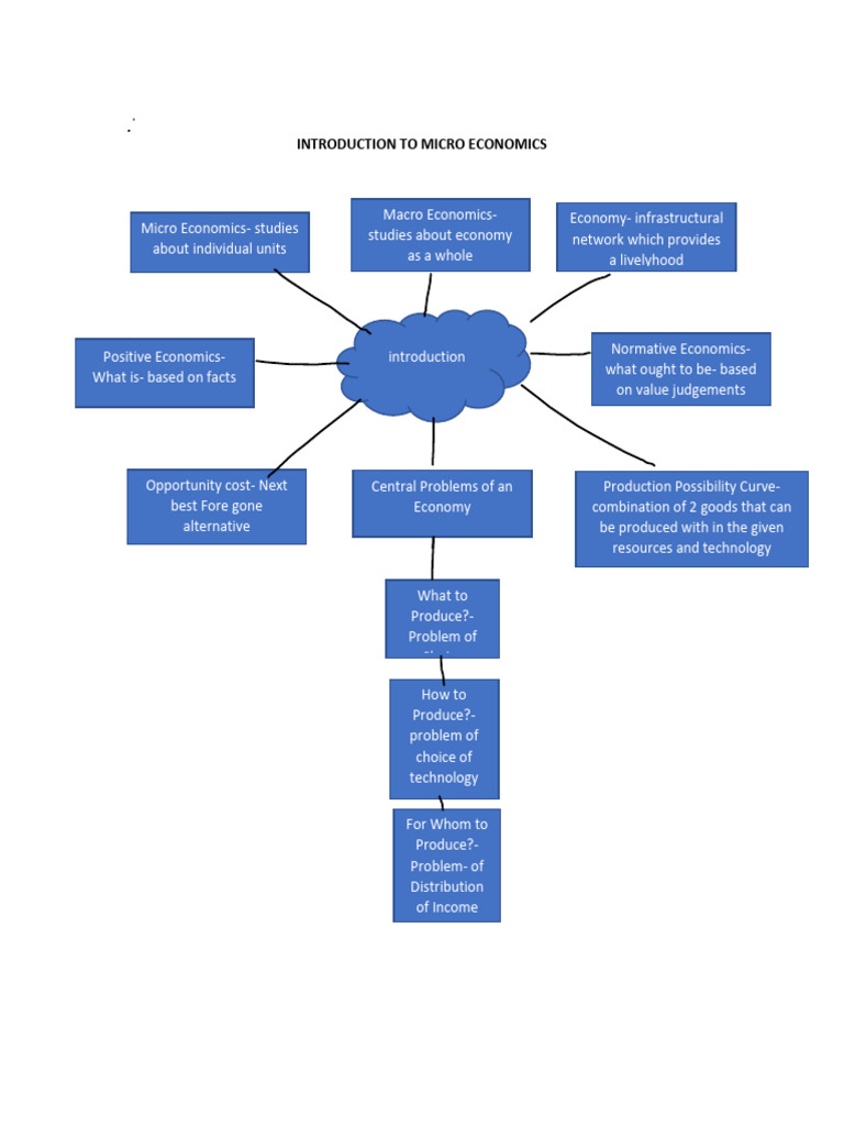 Introduction To Micro Economics - Mindmap | PDF | Demand | Utility
