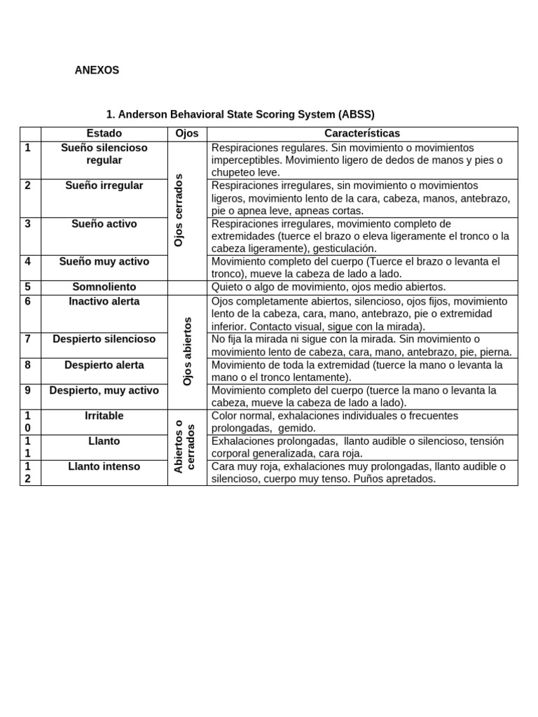 Anderson Behavioral State Scoring System (ABSS) | PDF