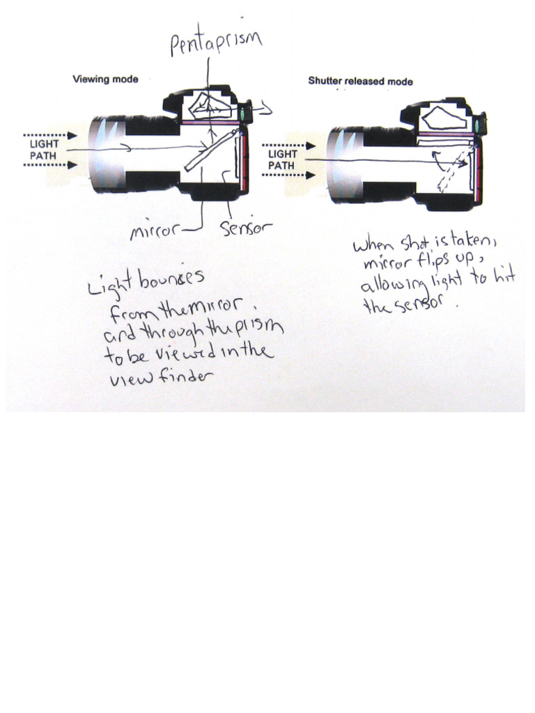 DSLR Light Path - JPG | PDF