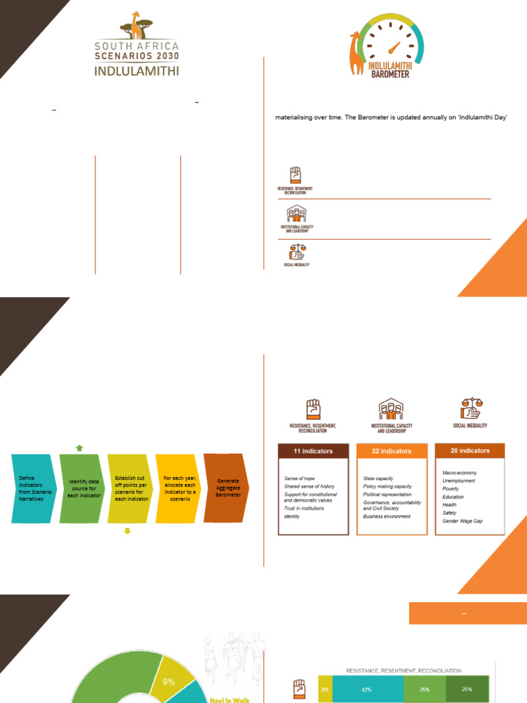 Indlulamithi Barometer 2022 Digital Brochure 2022-07-288416 | PDF | Economies