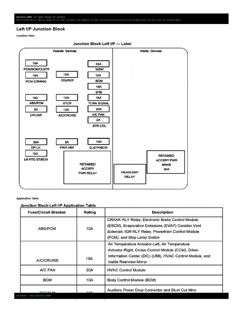 Left IP Junction Block 2003 Chevy Impala | PDF