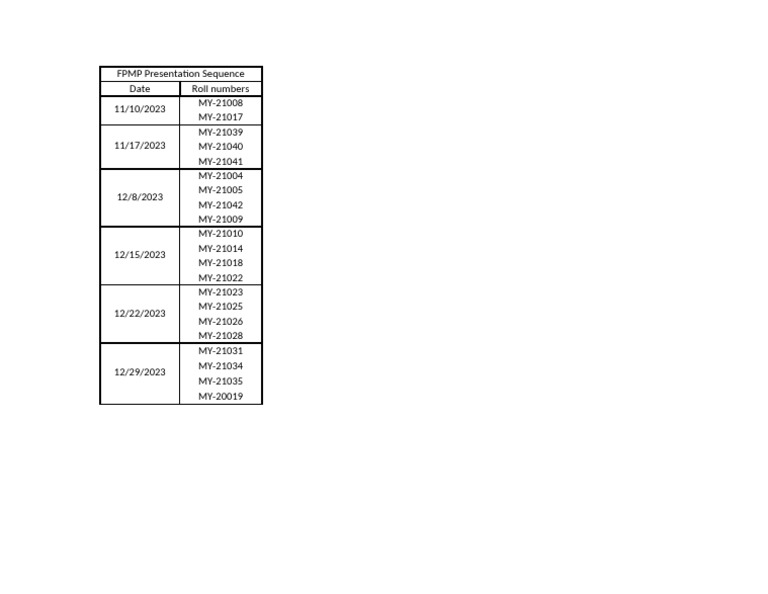 Fpmp Presentation Sequence Pdf